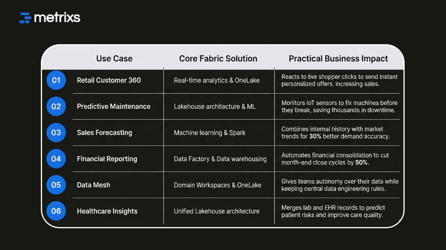 Microsoft Fabric Use Cases vs Traditional BI: Migration Guide