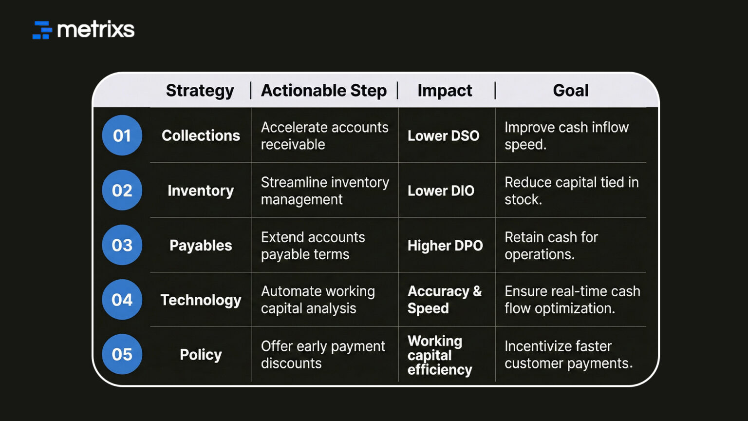 Working Capital Analysis: Complete Guide for Managers