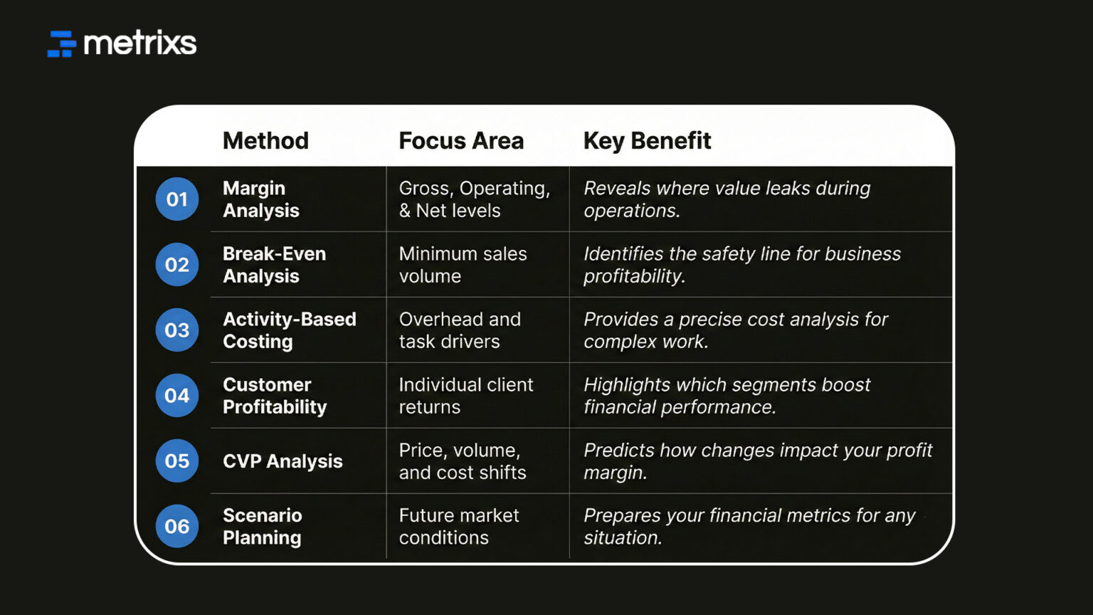 Profitability Analysis: 6 Methods with Real Examples